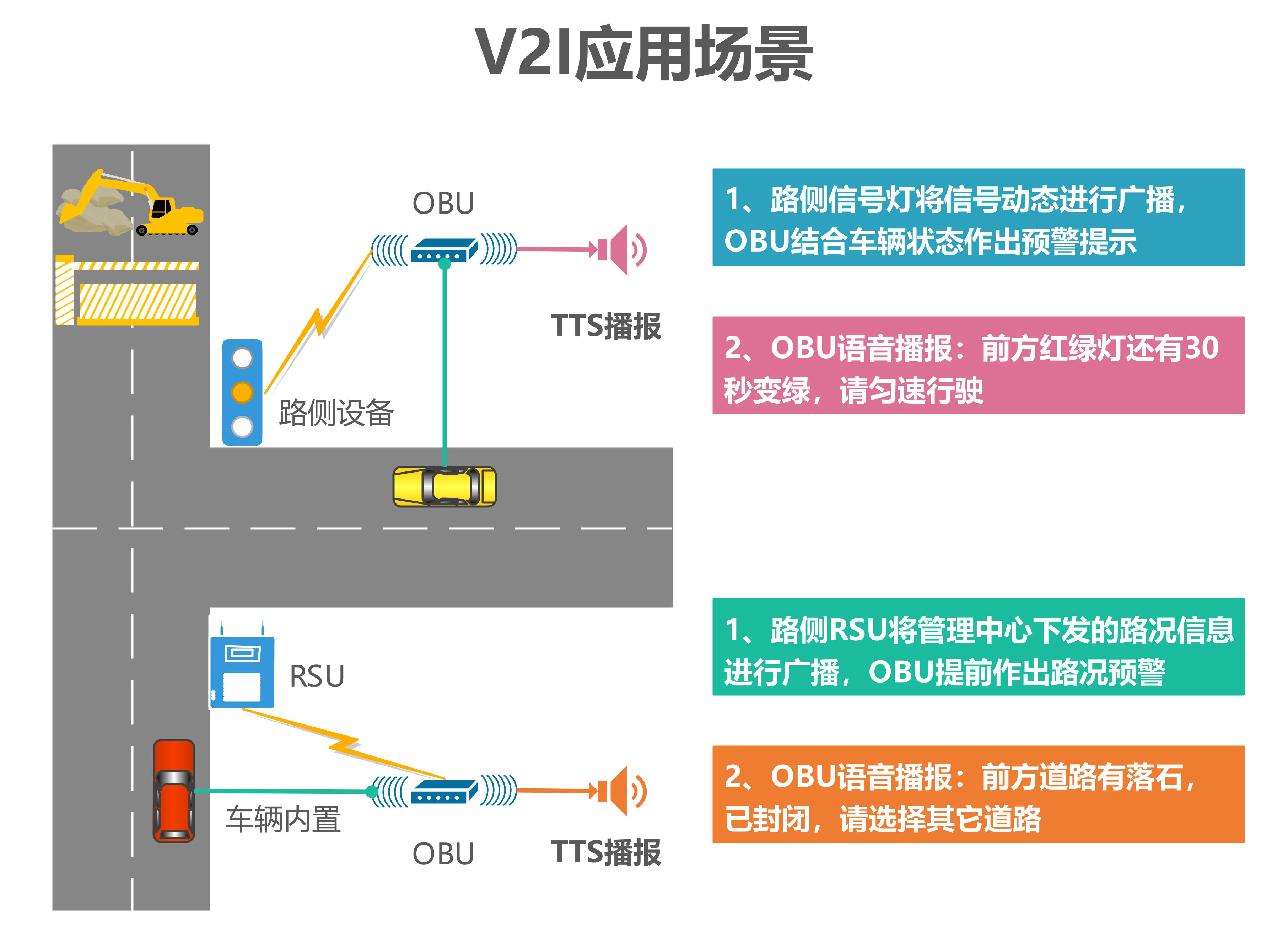 Talking about how TTS voice technology is applied in vehicle networking ...