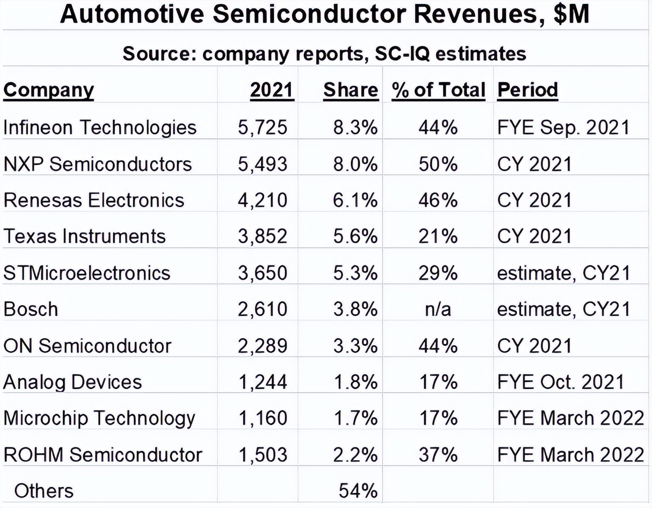Summary!The latest performance of Infineon, NXP, Renesas, TI, ST and ...