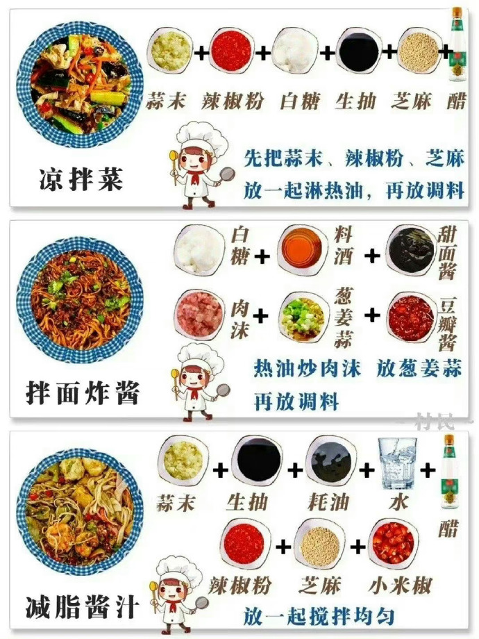 12 universal cooking formulas , the kitchen novice will learn it - iNEWS