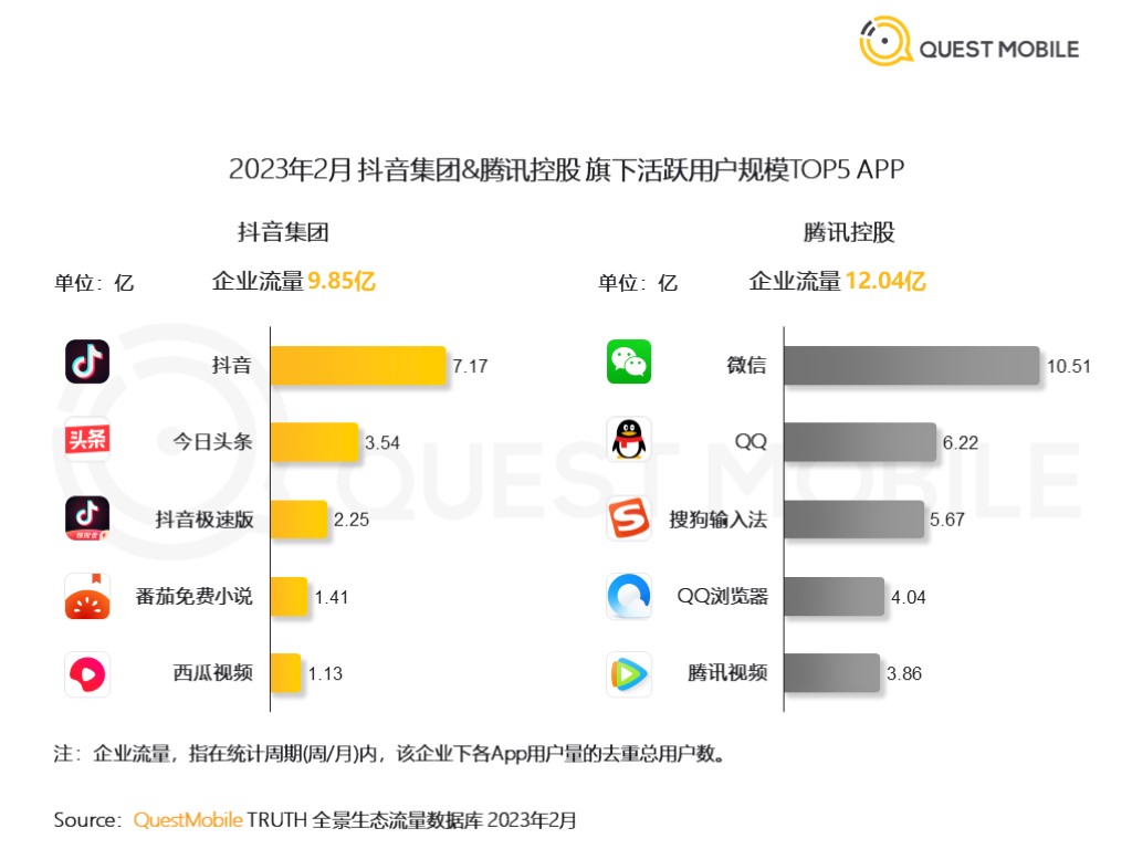 Tencent Video and Douyin Group reached a cooperation, and the ...