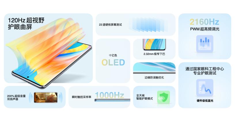 100-megapixel, ultra-narrow hyperbolic screen strong combination, OPPO ...