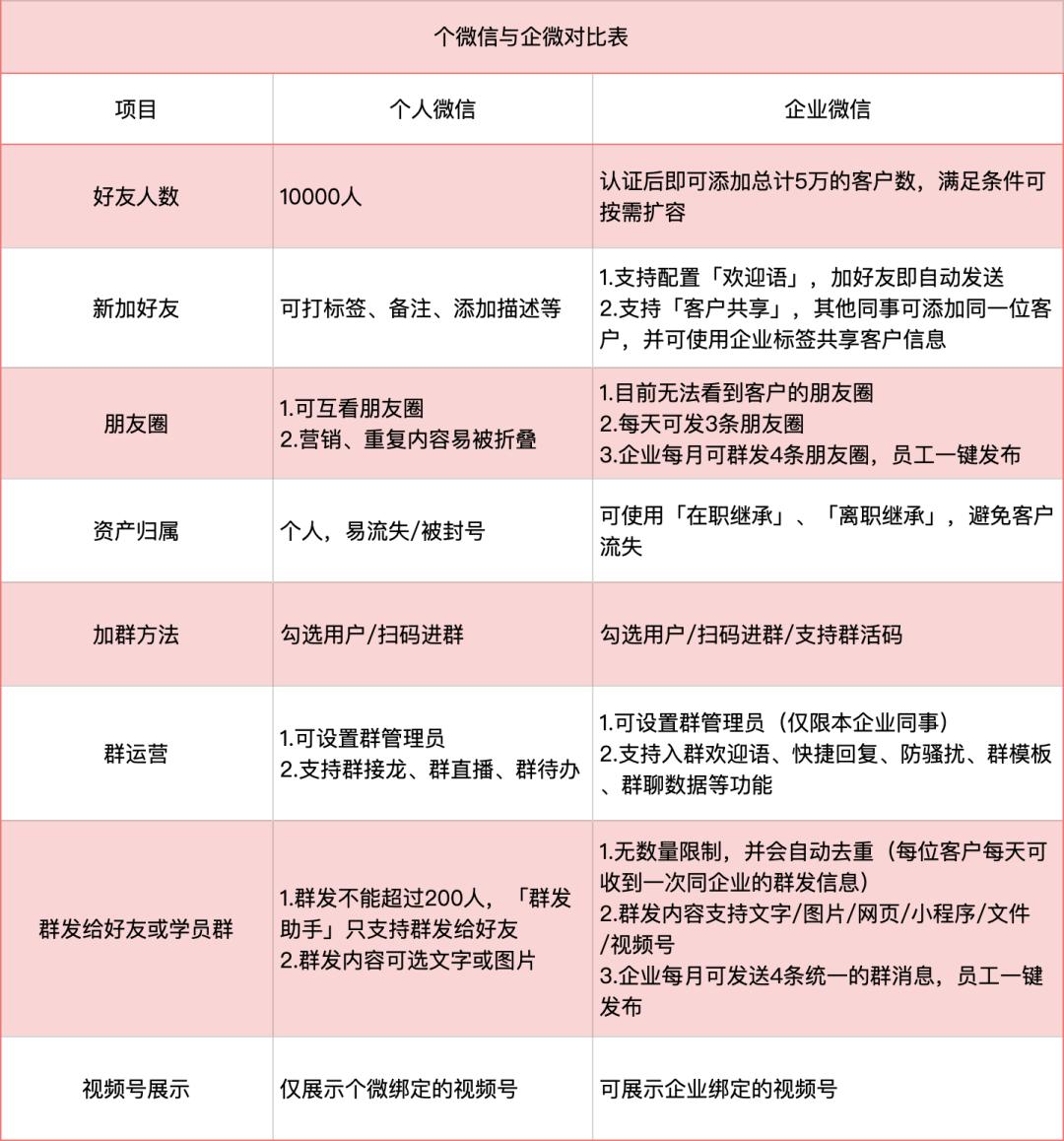 Is there a fee for adding friends on WeChat? - iMedia