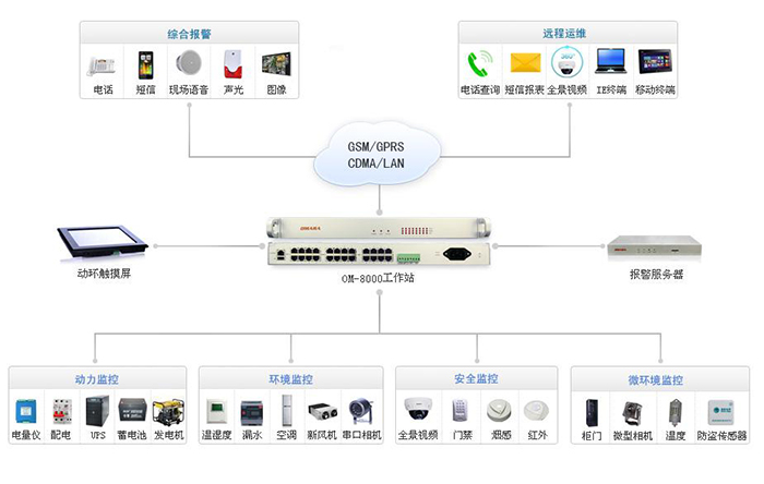 WeChat mini-program computer room monitoring system solution design ...