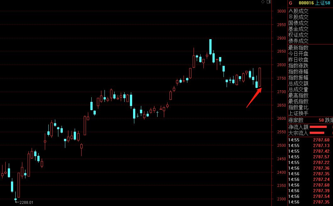 If the judgment is wrong, how to correct it? - iMedia
