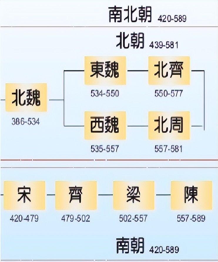 Why was Emperor Wen of the Sui Dynasty able to unify China that had ...