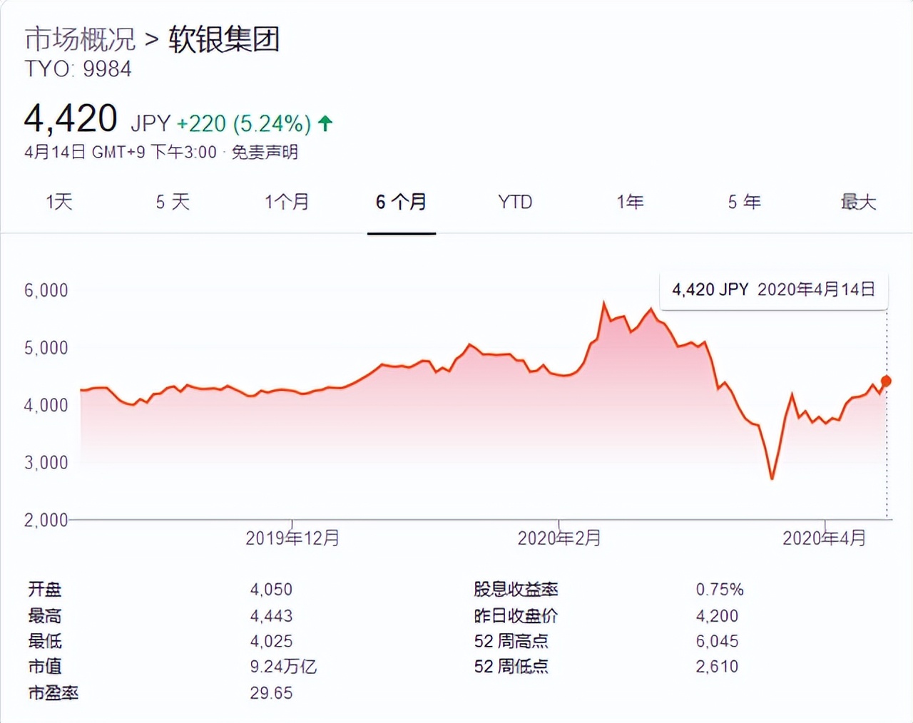 Sun Zhengyi, has reached the end of the Internet? - iNEWS