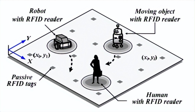 Distributed Sensor Networks for Mobile Robot Localization - iMedia