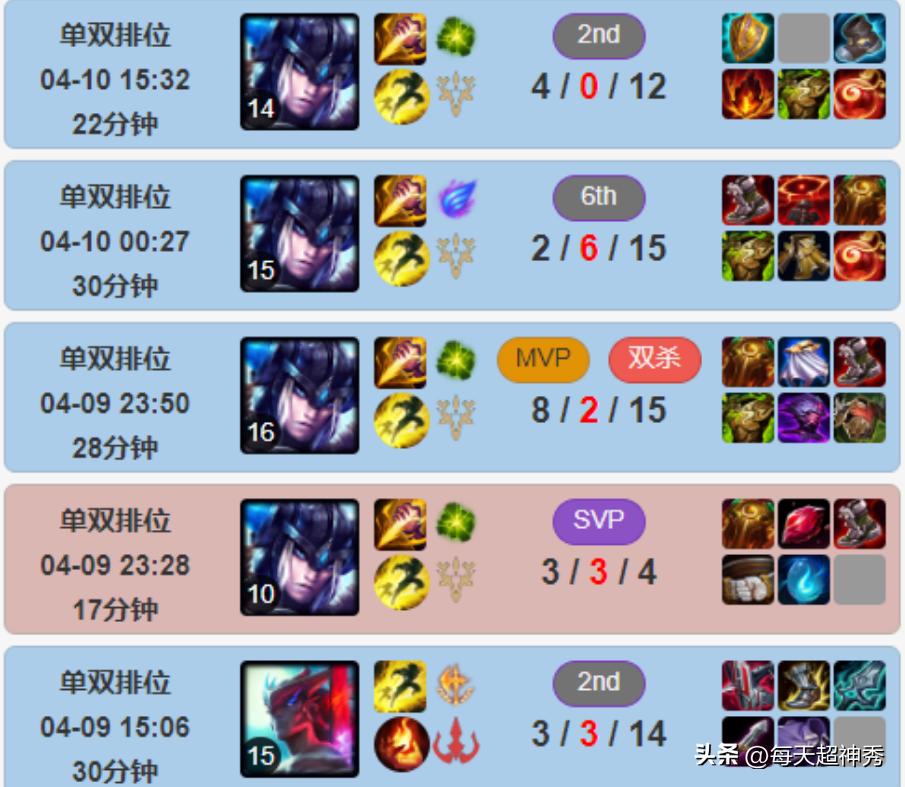 EDG vs. BLG, Jiejie trains pig girls hard, Bin has a clear training direction - iMedia