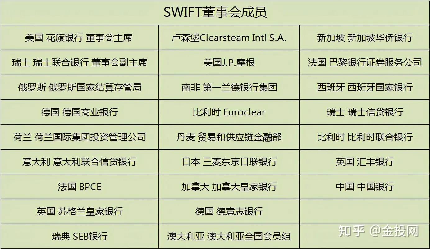 What is the CIPS system corresponding to SWIFT? - iNEWS