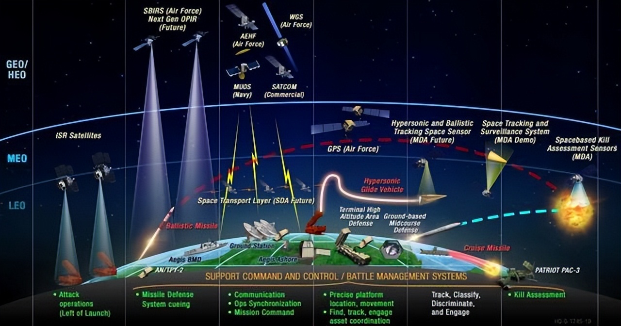 [Military and Political Situation] The U.S. Space Force's "Defense ...