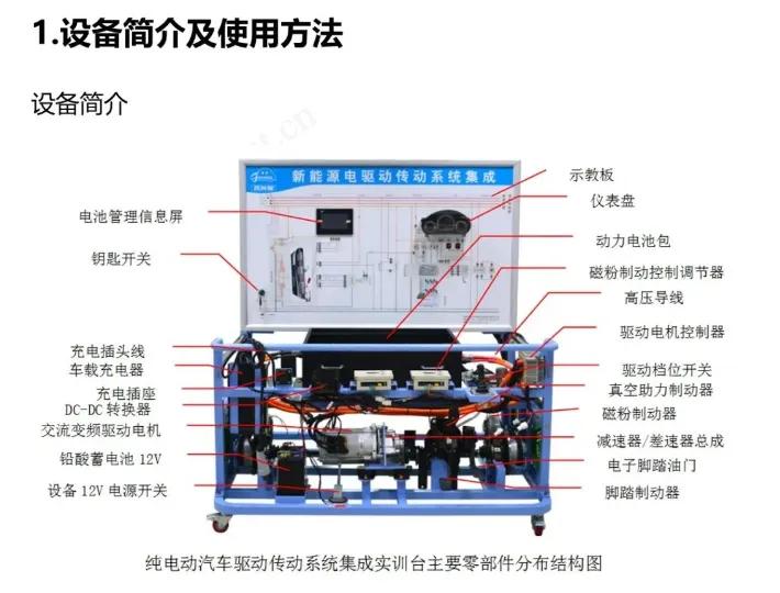 Main components of pure electric vehicle drive transmission system ...