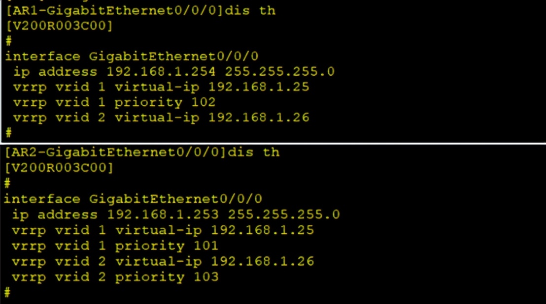 Principle of VRRP - iMedia