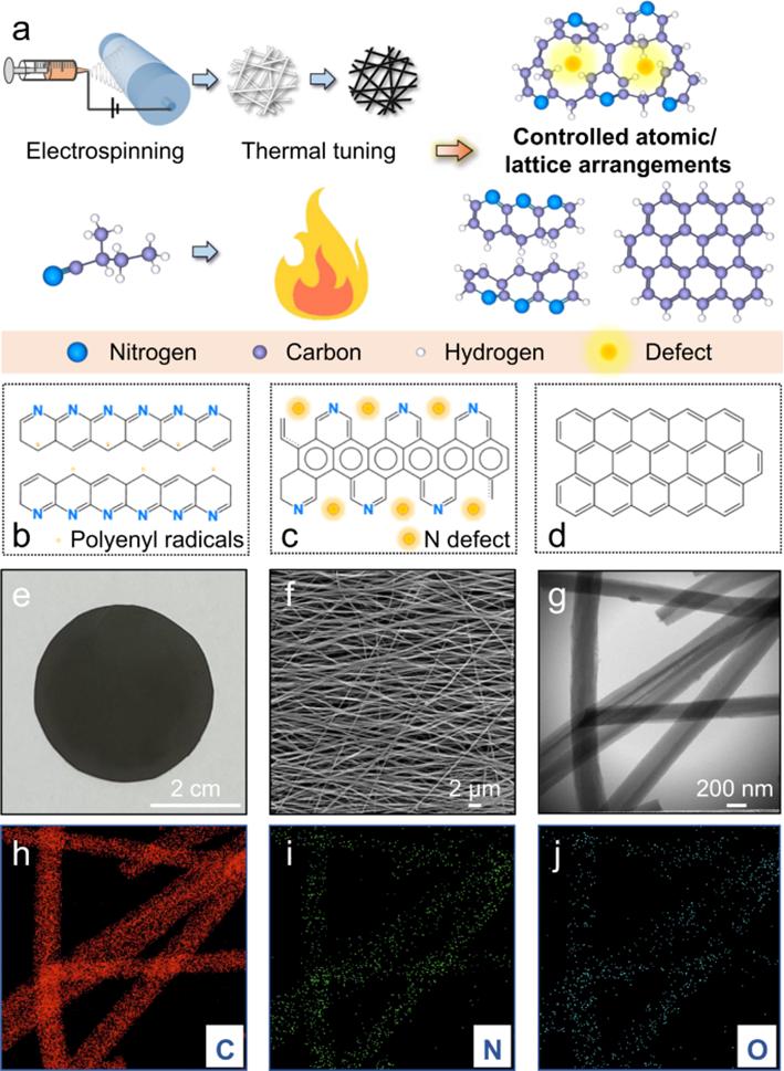 Tsinghua University team: Nano-defect thermal control strategy realizes ...