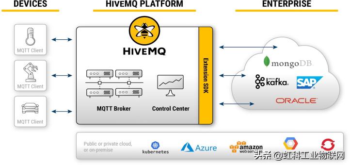 Hongke HiveMQ and MQTT: Building a new architecture for connected cars - iNEWS