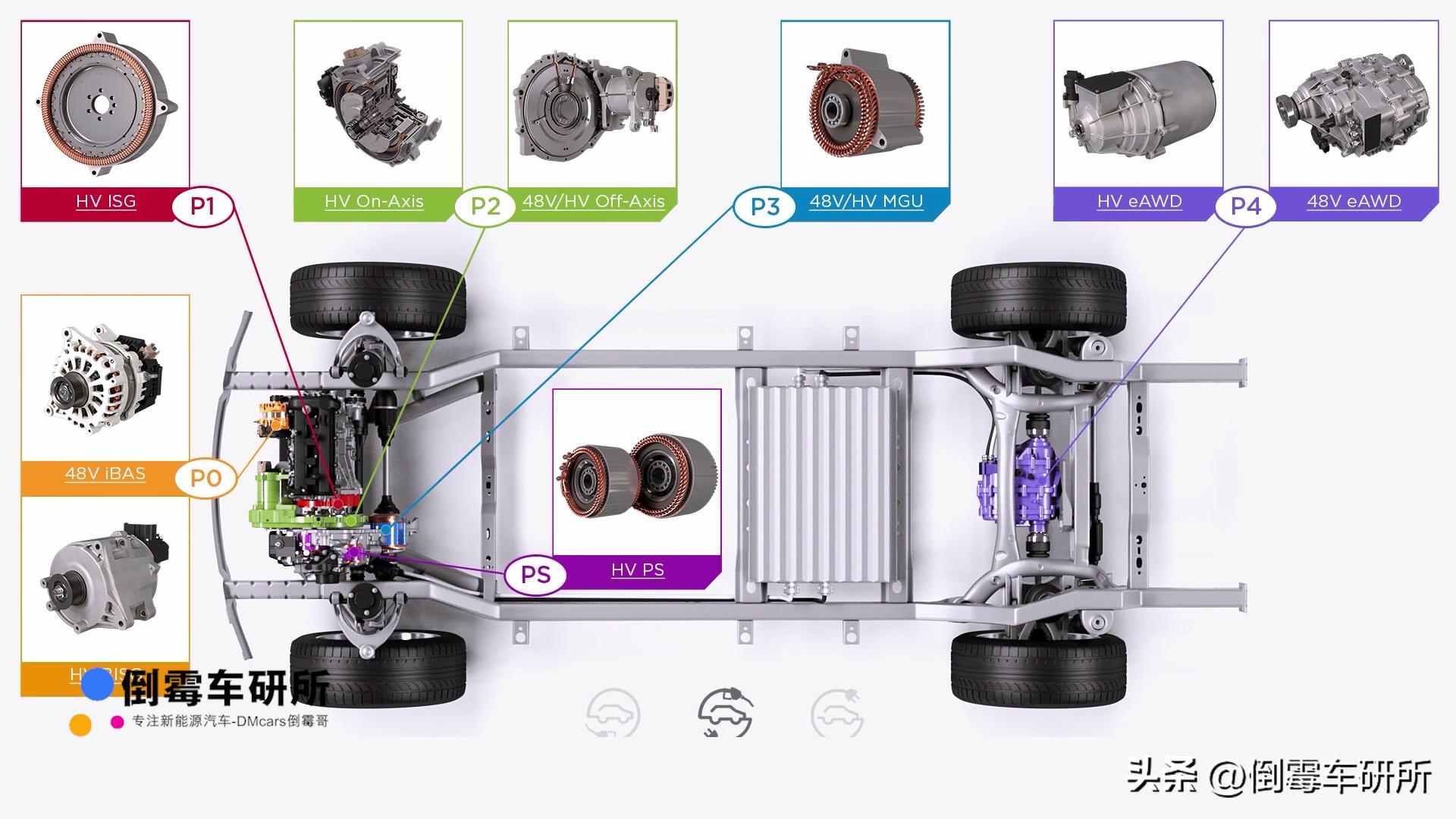 What is the P0/P1/P2/P3/P4 motor in a new energy electric vehicle, and what is the difference in ...