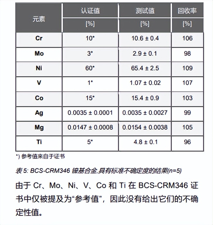 Microwave Digestion of Steel and High Performance Alloys for ICP ...