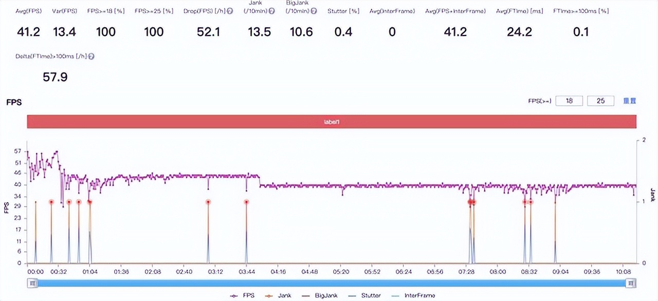 Dimensity 8100/Snapdragon 870/Snapdragon 888 performance comparison, which is the king? - iNEWS