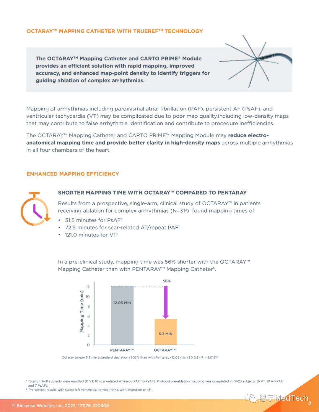 Quick heart modeling!Johnson & Johnson Launches Upgraded Mapping ...