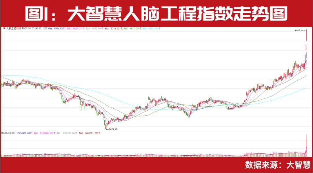 A full inventory of brain-computer interfaces! Super Niu San Ge Weidong ...