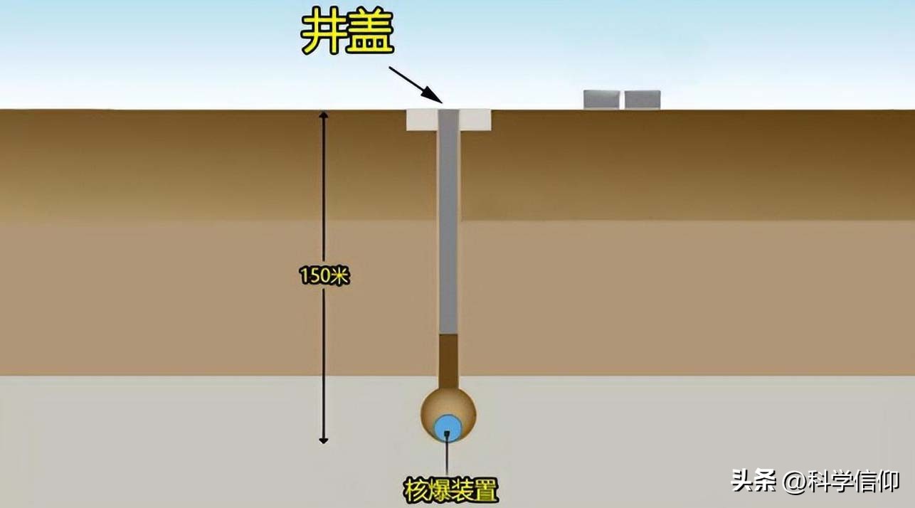 How fast are nuclear manhole covers?70,000 meters per second, where did ...