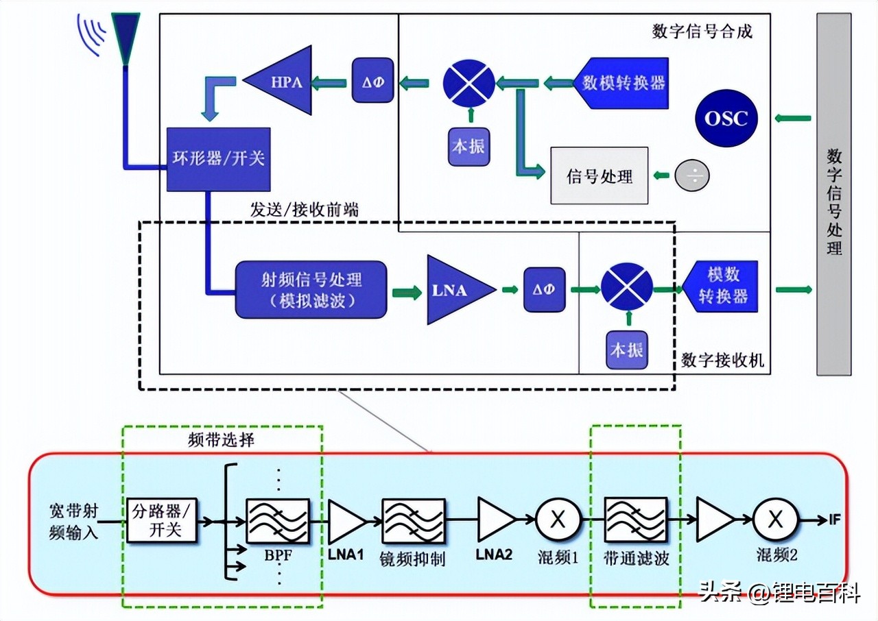 Integrated microwave photonic RF front-end technology - iMedia