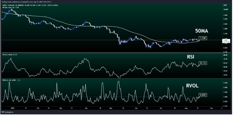 SushiSwap (SUSHI) Price Prediction 2022 — Will SUSHI Hit $10 Soon? - iNEWS