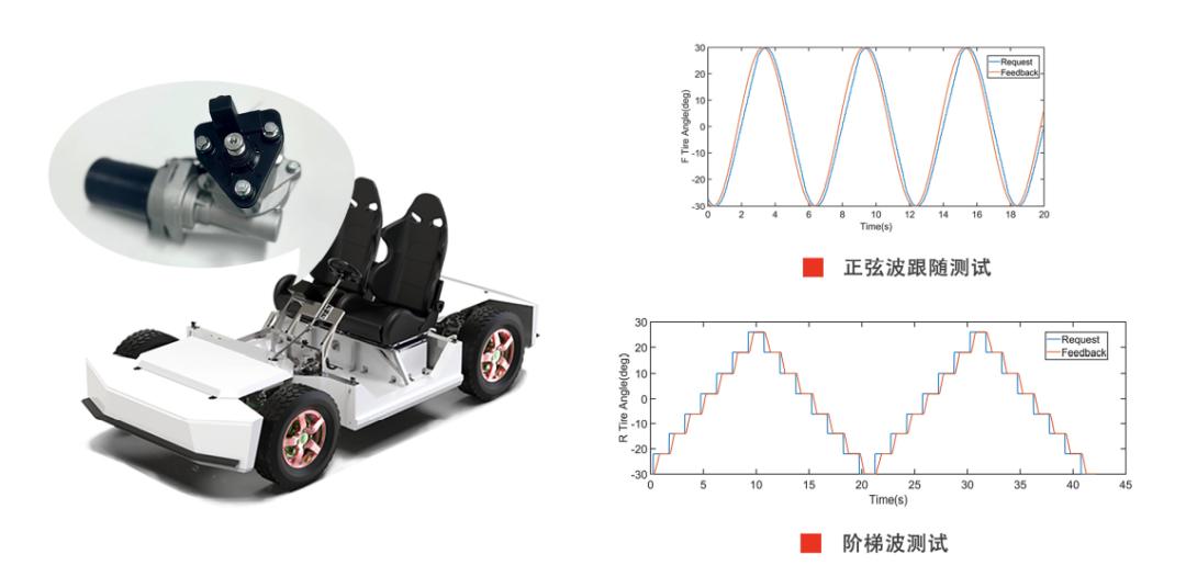 The cornerstone of unmanned logistics scenarios: stable and reliable ...