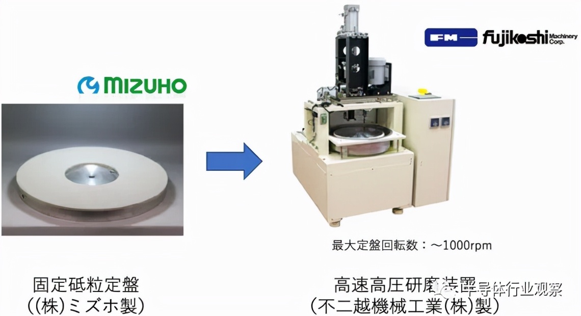 Japan develops new SiC technology that can reduce defects to 1% - iNEWS