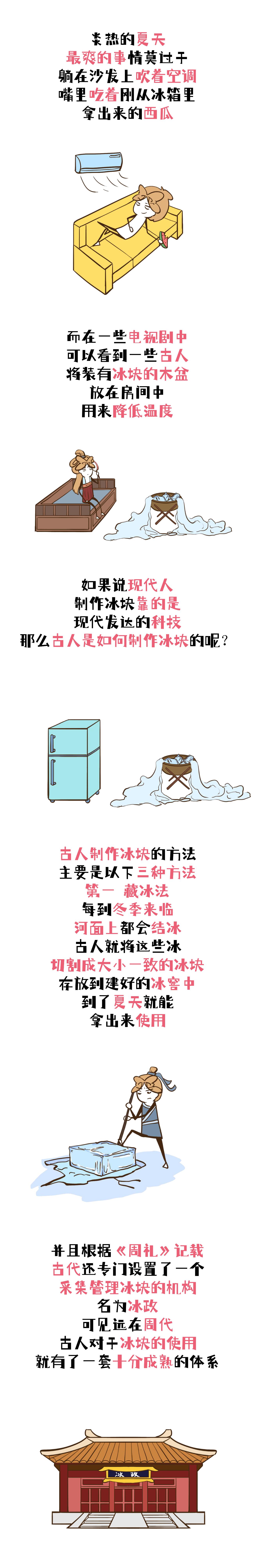 How did ice be made in ancient times without refrigerators? - iMedia