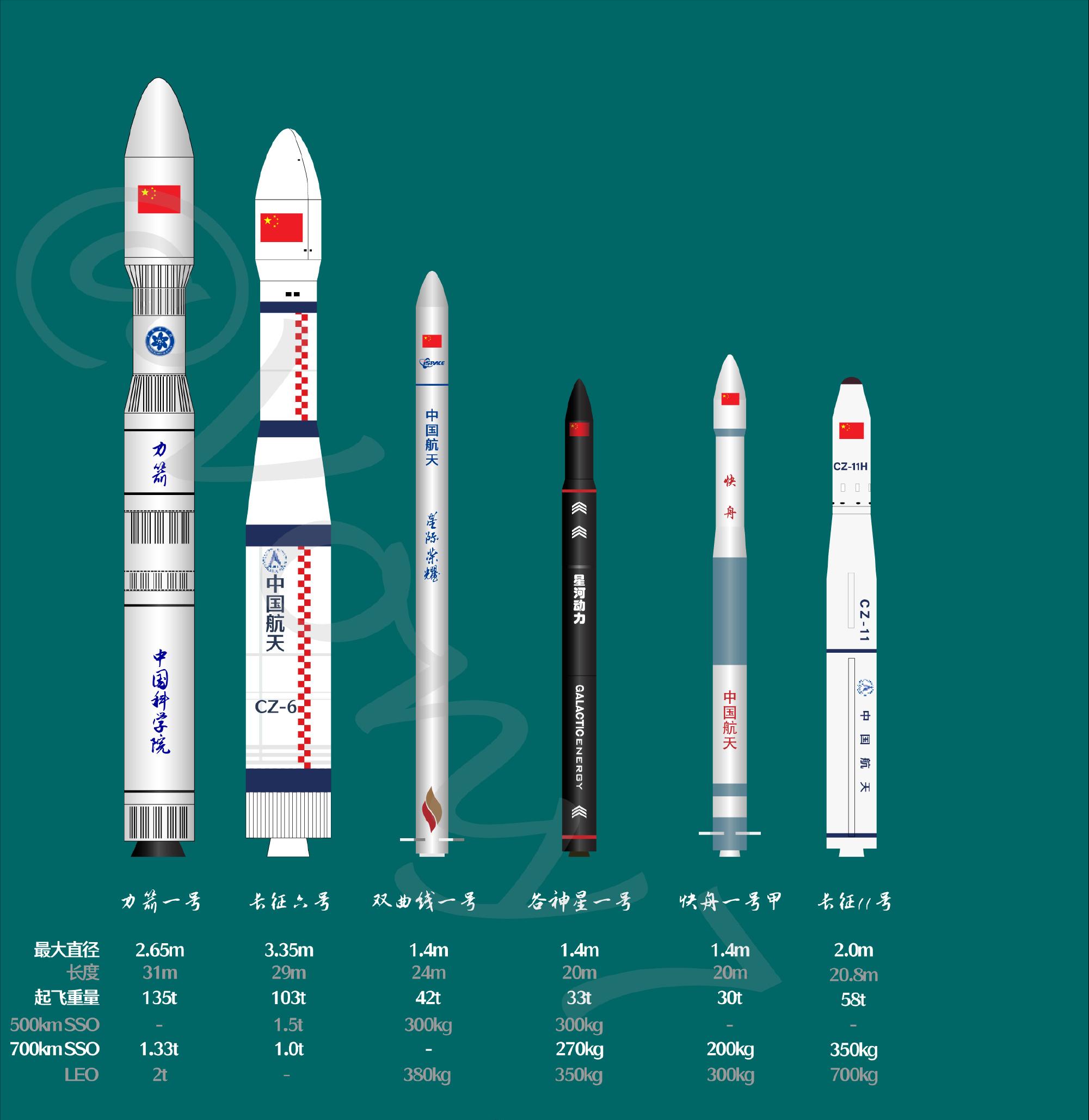 With 26 stars in one arrow, Lijian No. 1 breaks the record! - iMedia