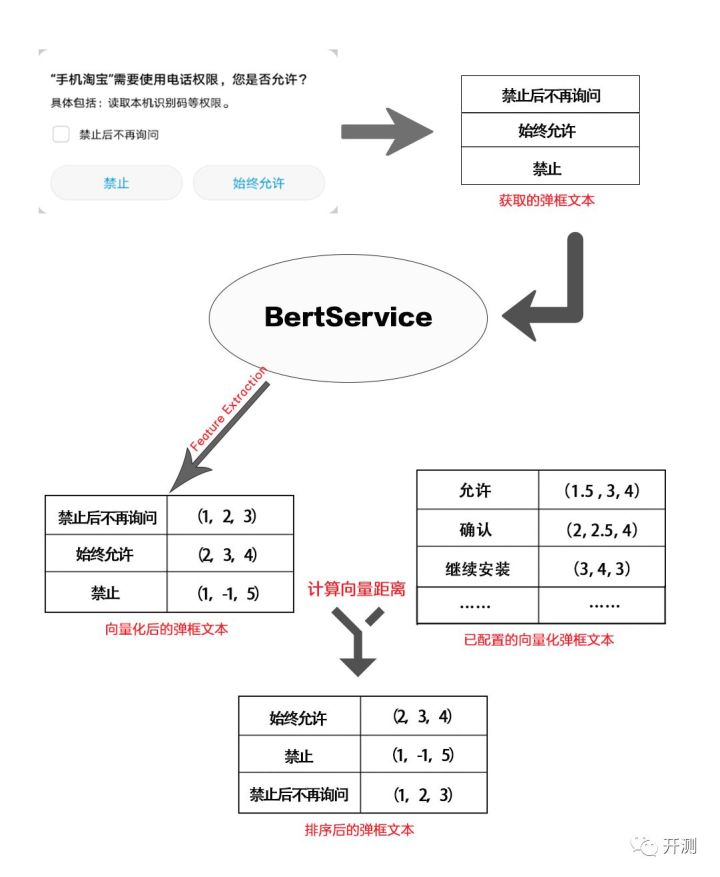 Click on the unknown pop-up box based on Bert transfer learning - iNEWS