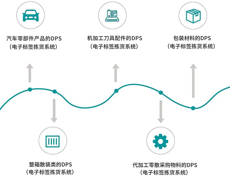 Warehouse visual sorting system realizes intelligent warehouse ...