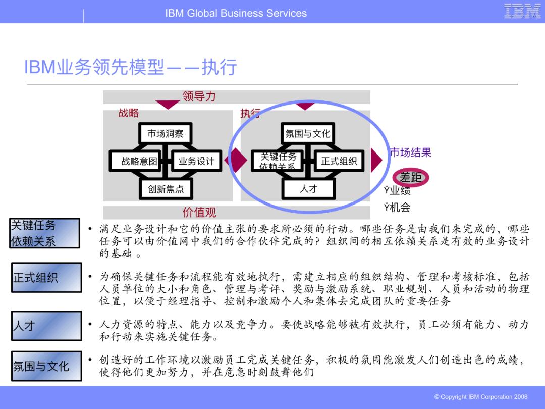 The BLM model that Huawei introduced from IBM (the model of connecting ...