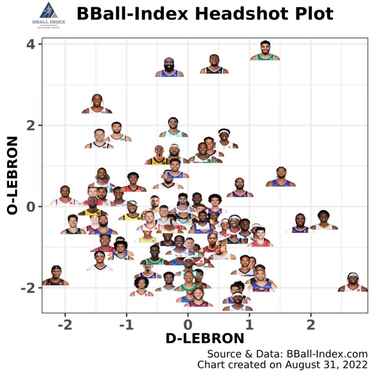 The US media posted the flank offensive and defensive efficiency chart ...