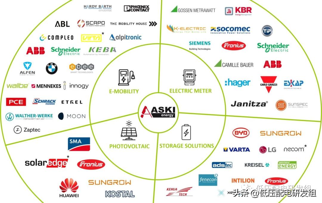 Strategic acquisition to expand the digital energy management ecosystem ...