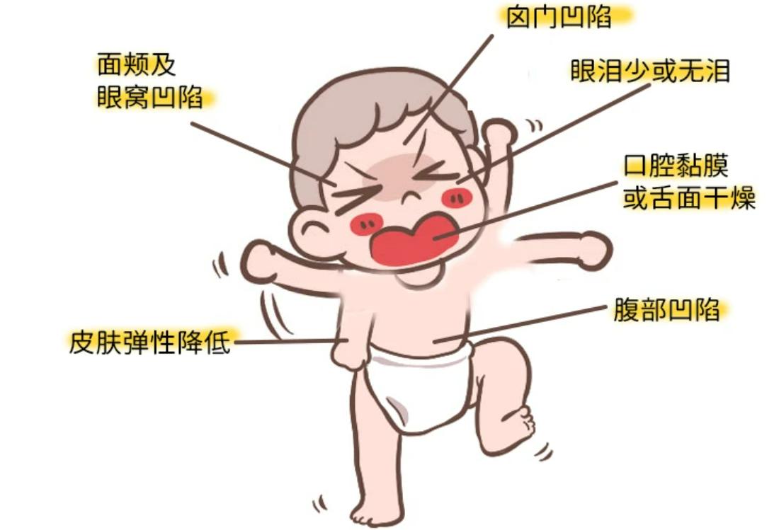 What is dehydration?How can I tell if my baby is dehydrated? - iNEWS