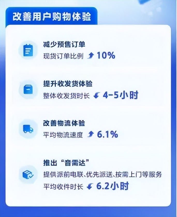 Evolution of Douyin E-commerce: Good Experience Creates Core ...