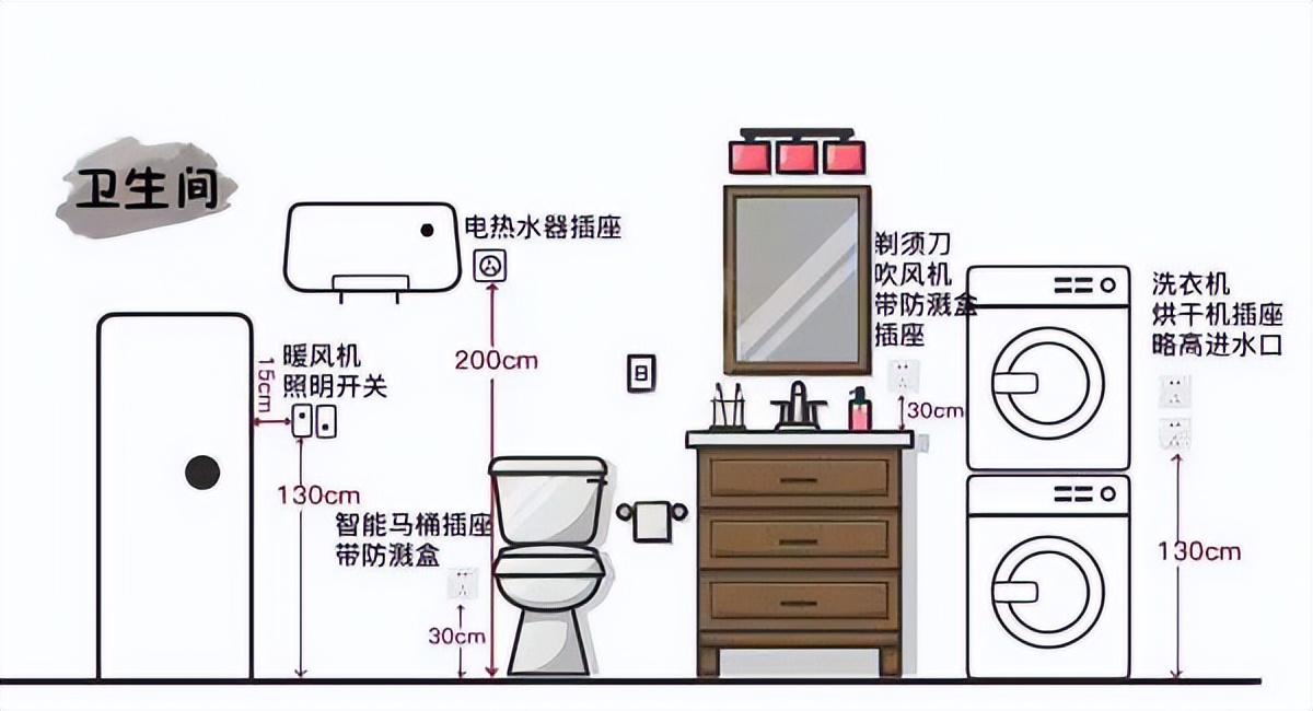 Personally installed 498 suites to summarize the 6 functional areas of ...