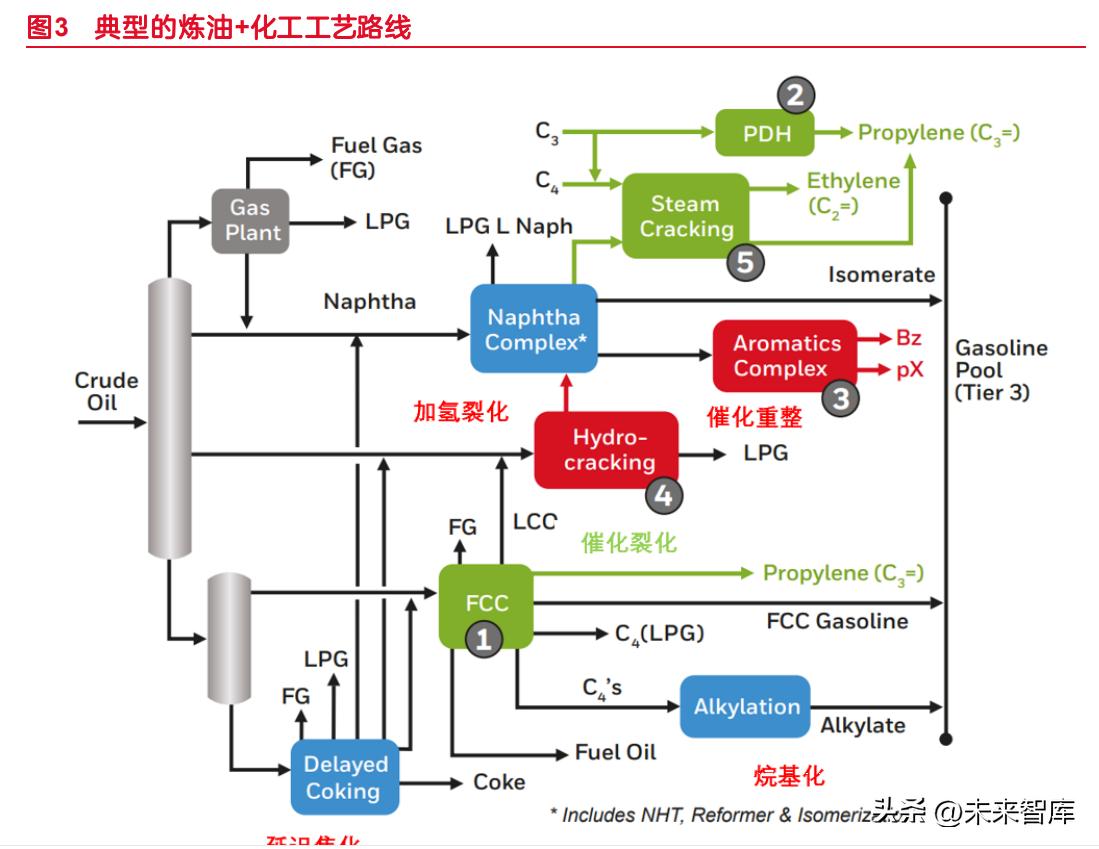 Research on the refining industry: a century of development has made ...