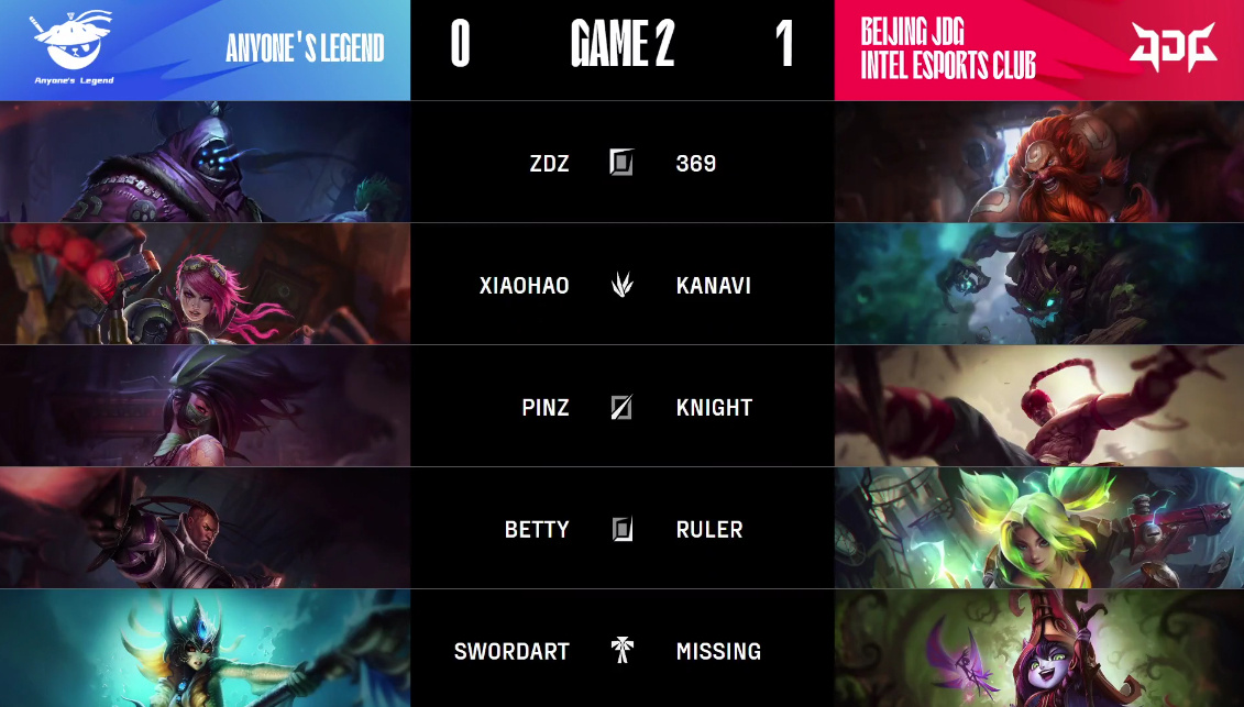 JDG速勝AL，刷新本賽季LPL比賽最短時長記錄！調侃：快去請蕉太狼 - 頭條匯