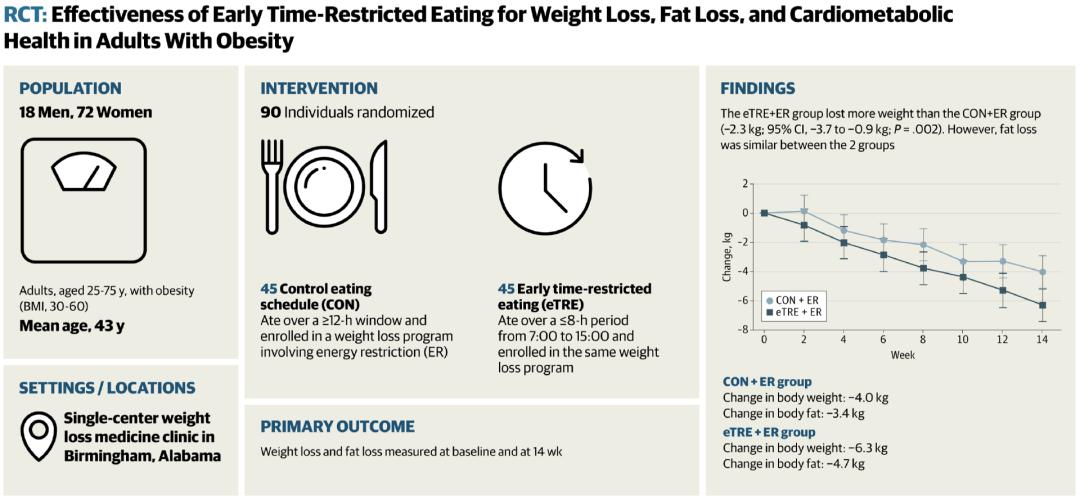 Why does 16:8 light fasting not only lose weight but also be beneficial ...
