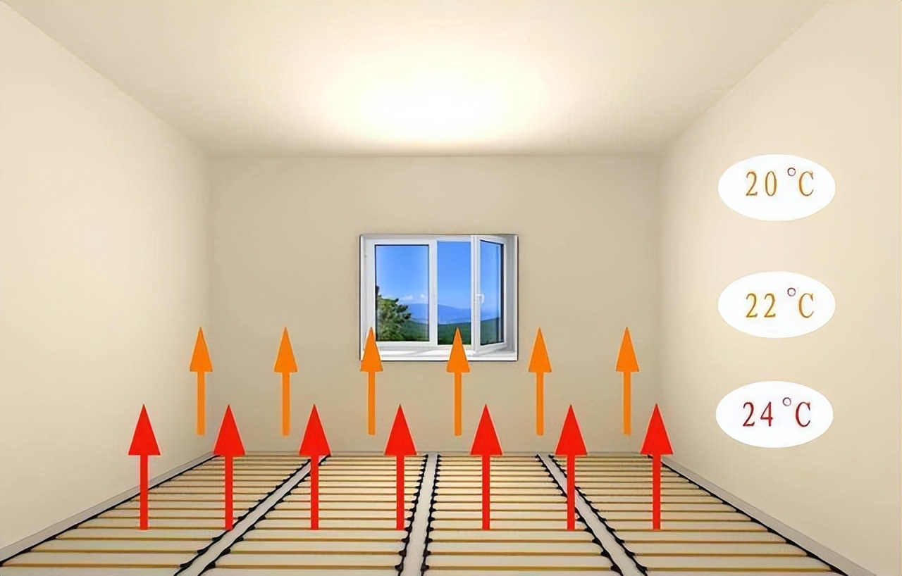 Is long-term use of floor heating harmful to health?How much radiation ...