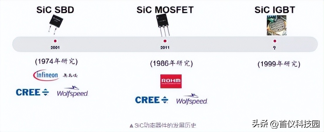 Fourier Transform Infrared Spectrometer Sic Semiconductor Application ...
