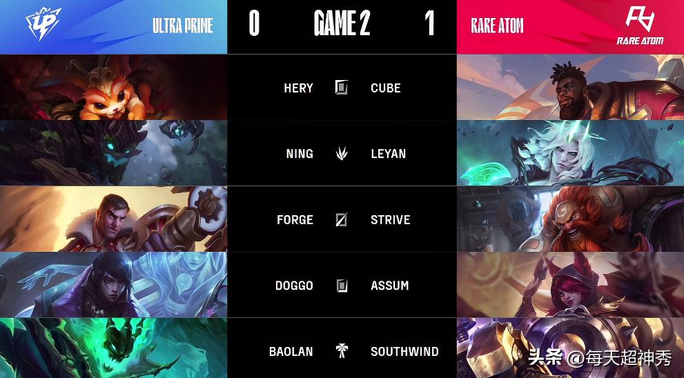 Baolan Ning made frequent mistakes, UP lost to RA and stopped the regular season, Doggo had no ...