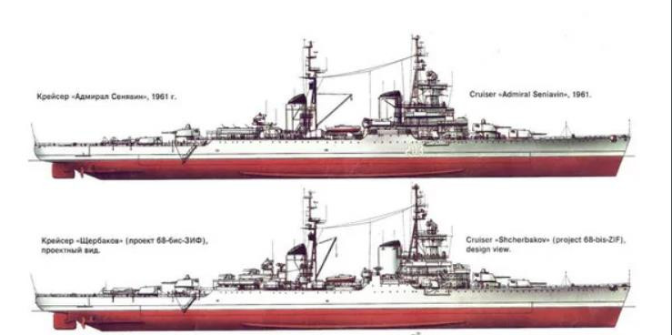 Classification and nomenclature of Soviet naval ships - iMedia