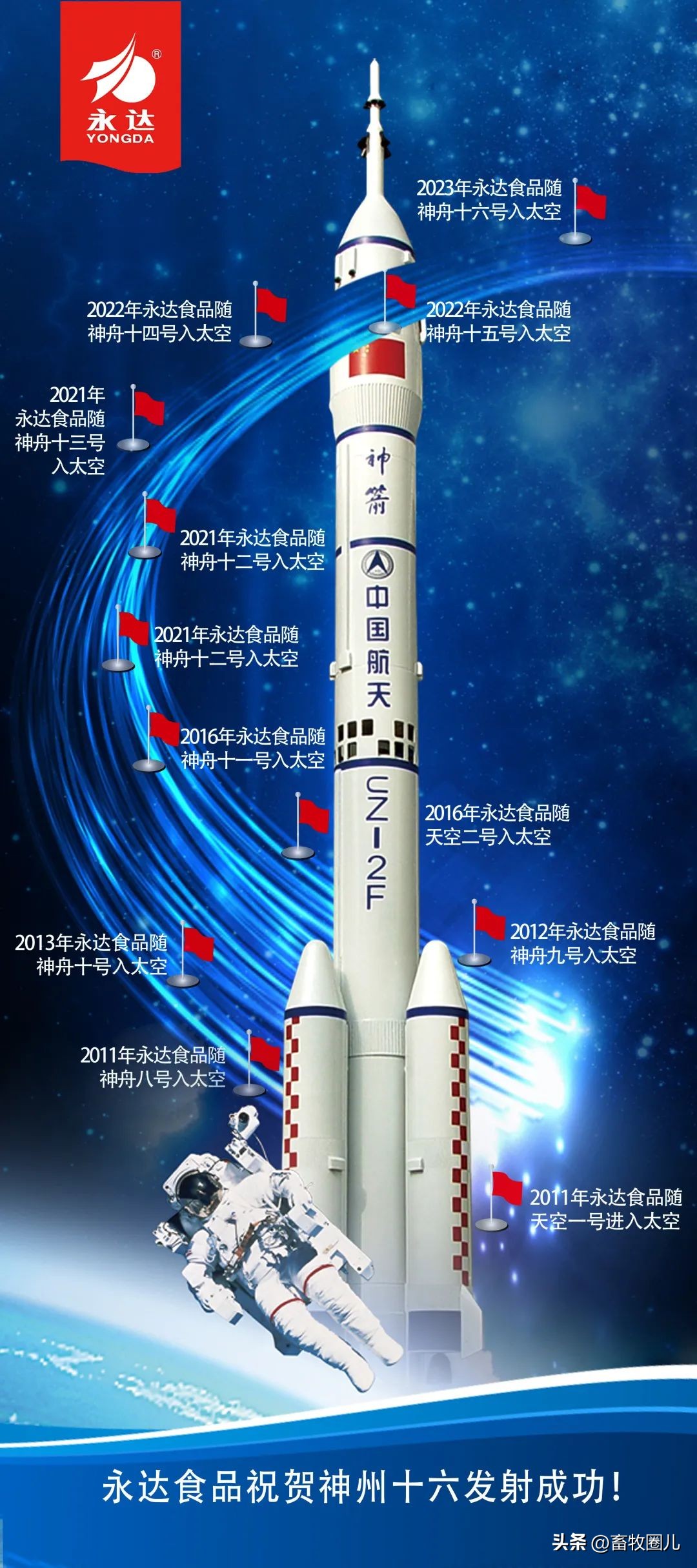 "God 16" flew into the sky, what kind of aerospace food did Yongda make ...