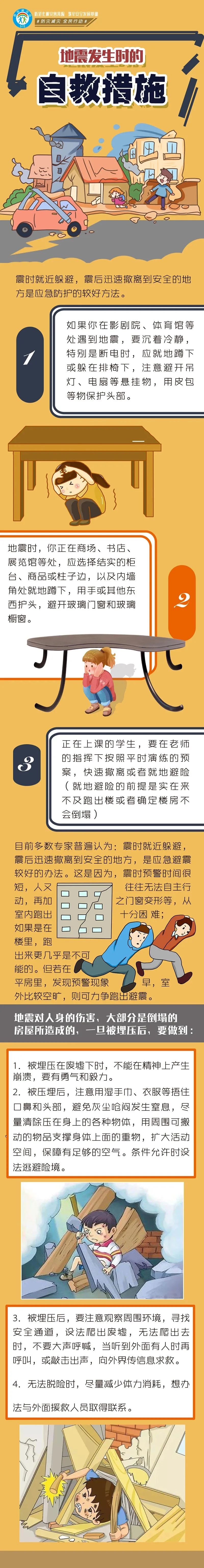 Please keep this earthquake self-rescue escape strategy, it can save ...