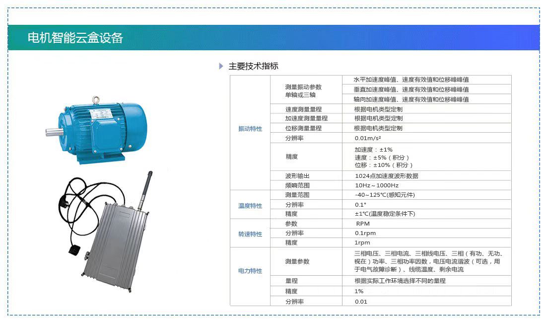 Motor smart cloud box solution - iNEWS