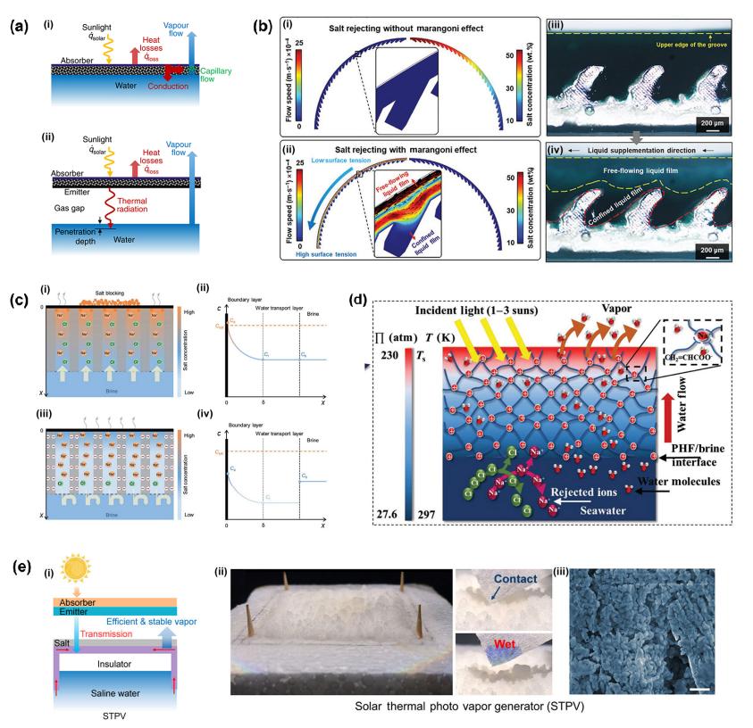 Preparation and Research of Multilayer Films for Solar Cells - iNEWS