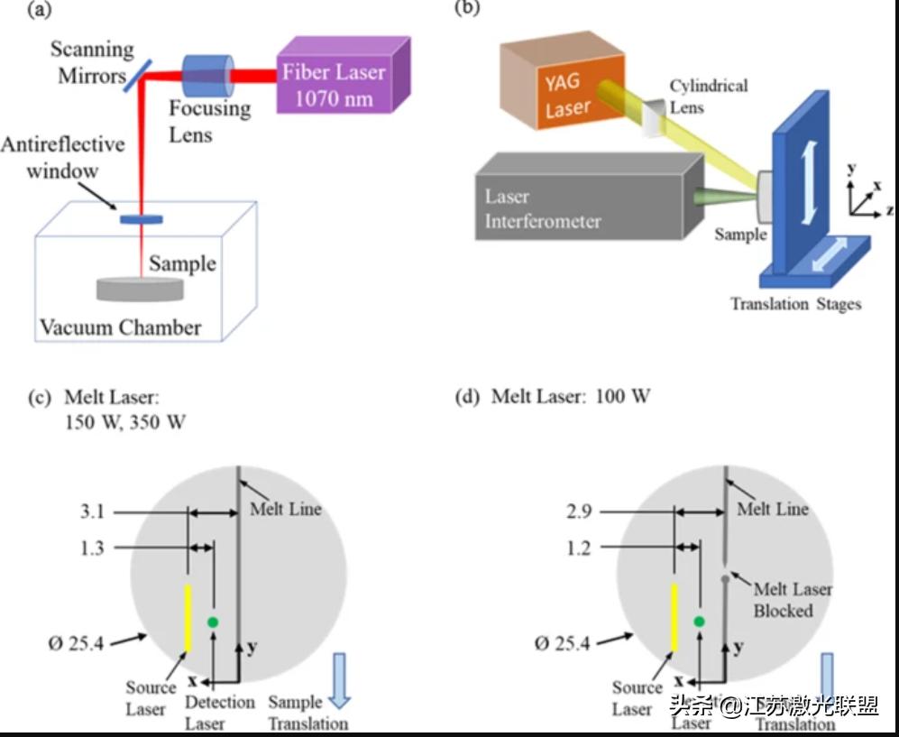Laser-based ultrasonic detection of defect-producing features in metal ...